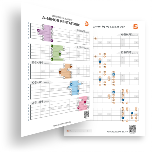 CAGED System Charts for Guitar (Complete Set)