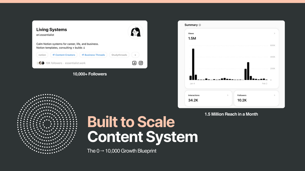 Built to Scale Content System (2026)