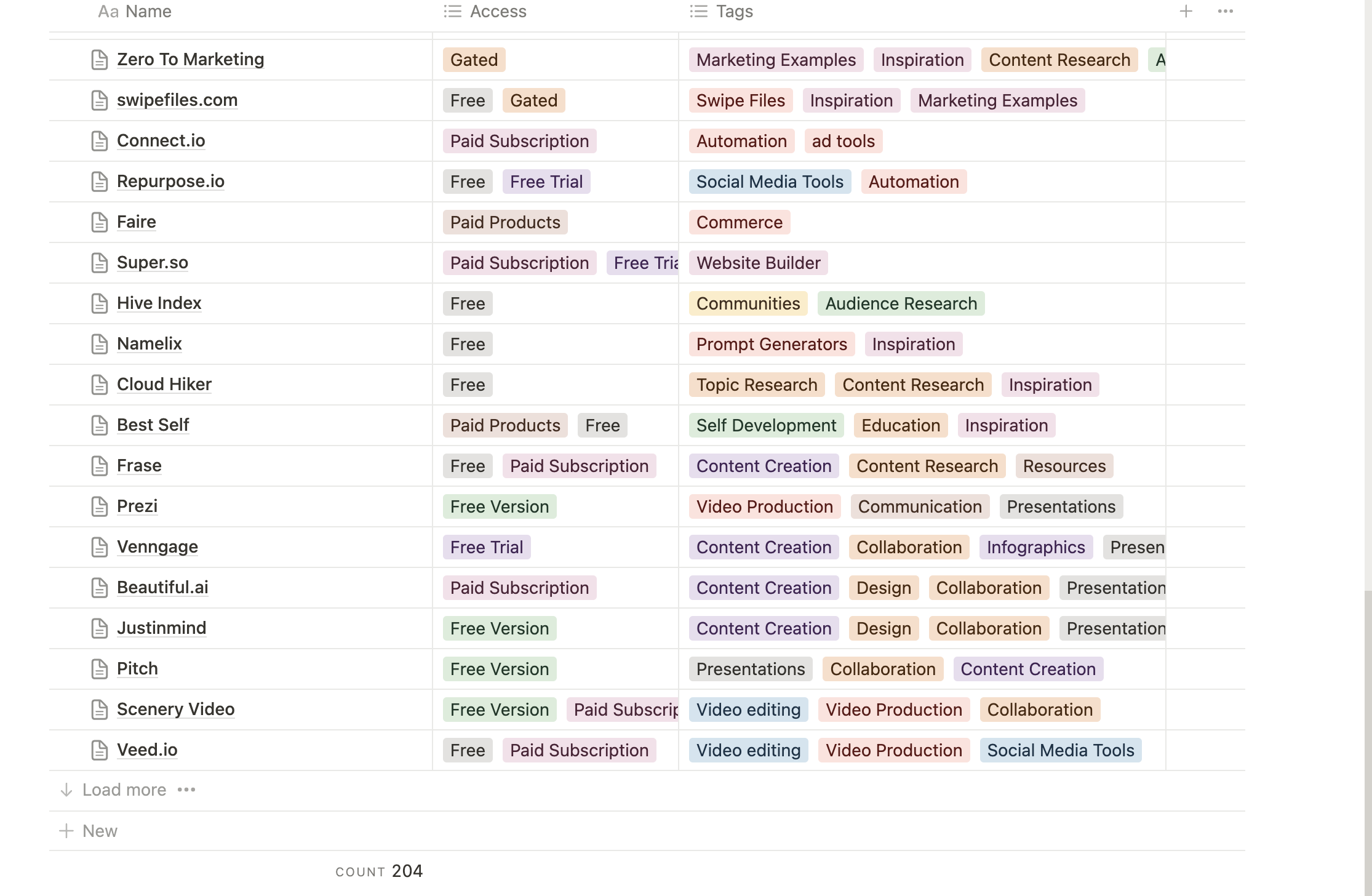 Just Updated: The Demand Myths Resource Vault - Demand Myths | Noah Stambovsky