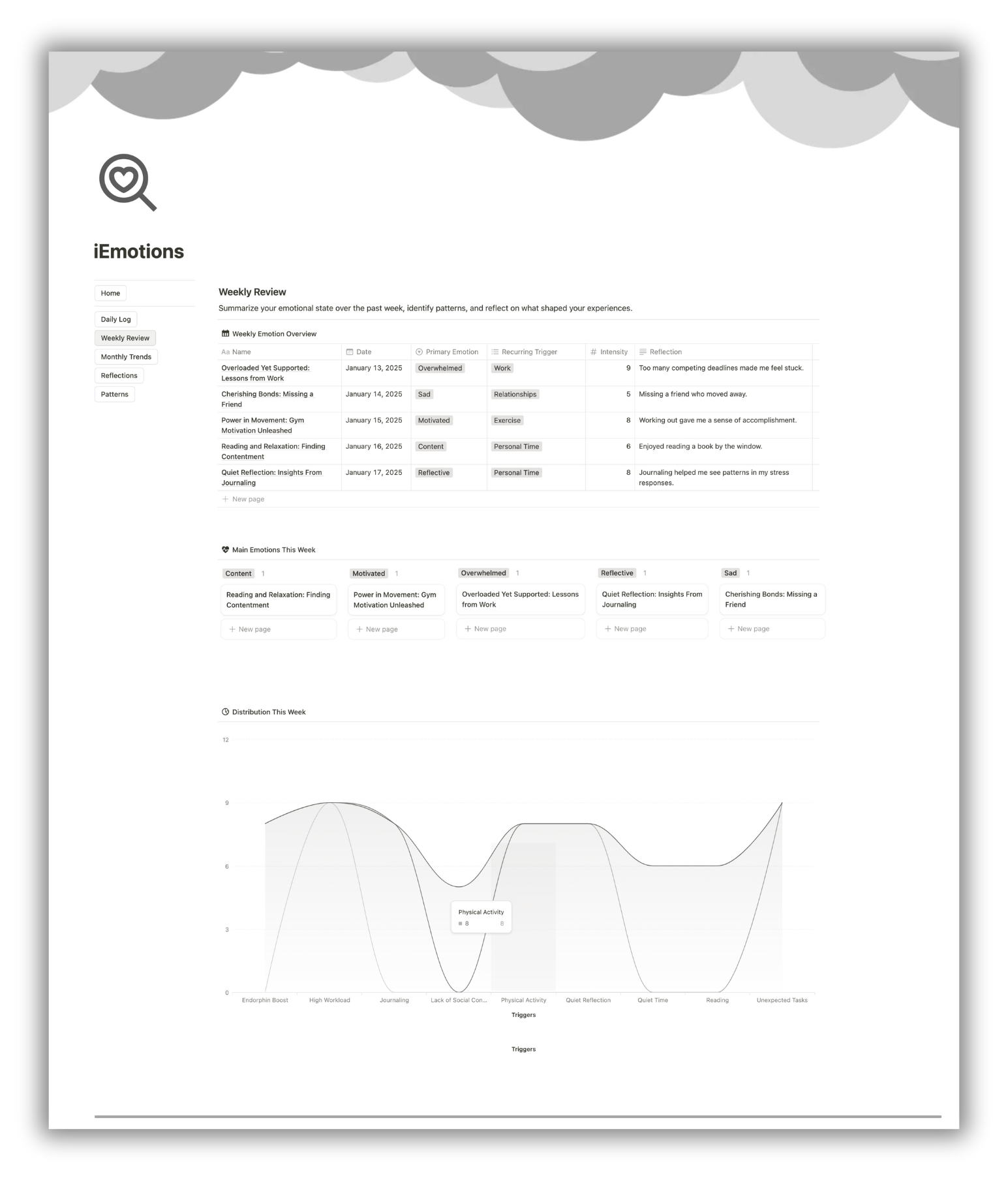 iEmotions — Emotion Tracker Template for Notion