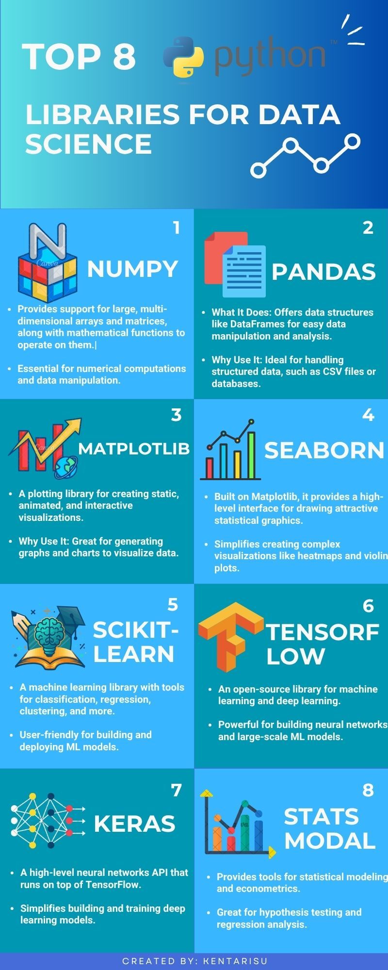 Top 8 Python Libraries For Data Science