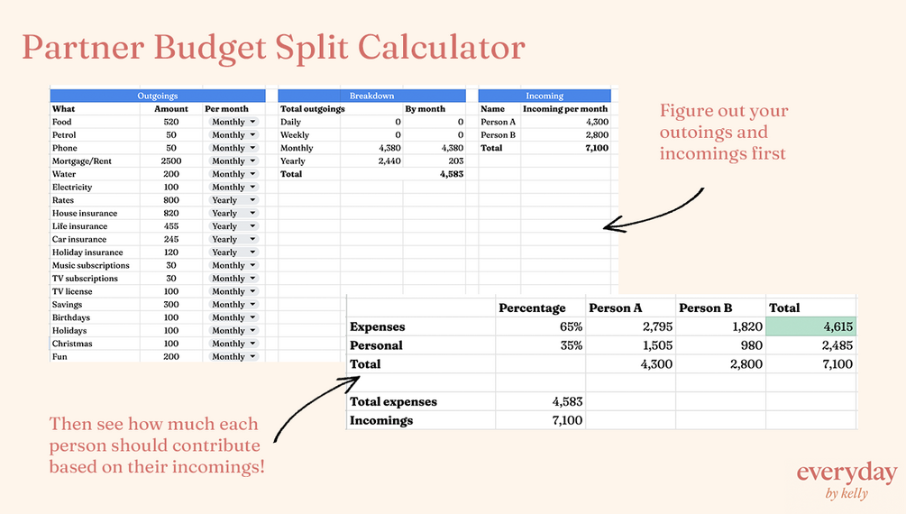 Partner Budget Split Calculator