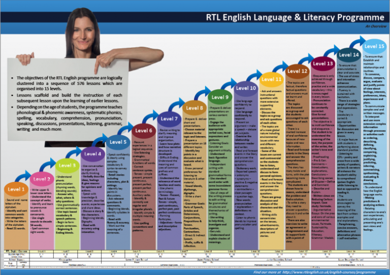 RTL English Teaching System Level 1