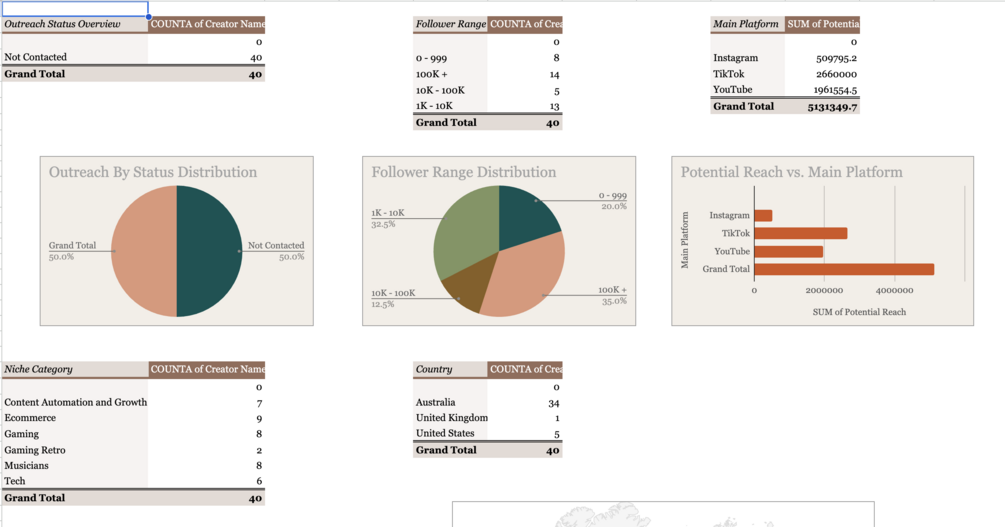 Agency CRM Template Pack (Dual Theme + Setup Guides)