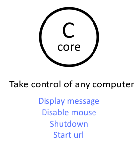 ControlCore