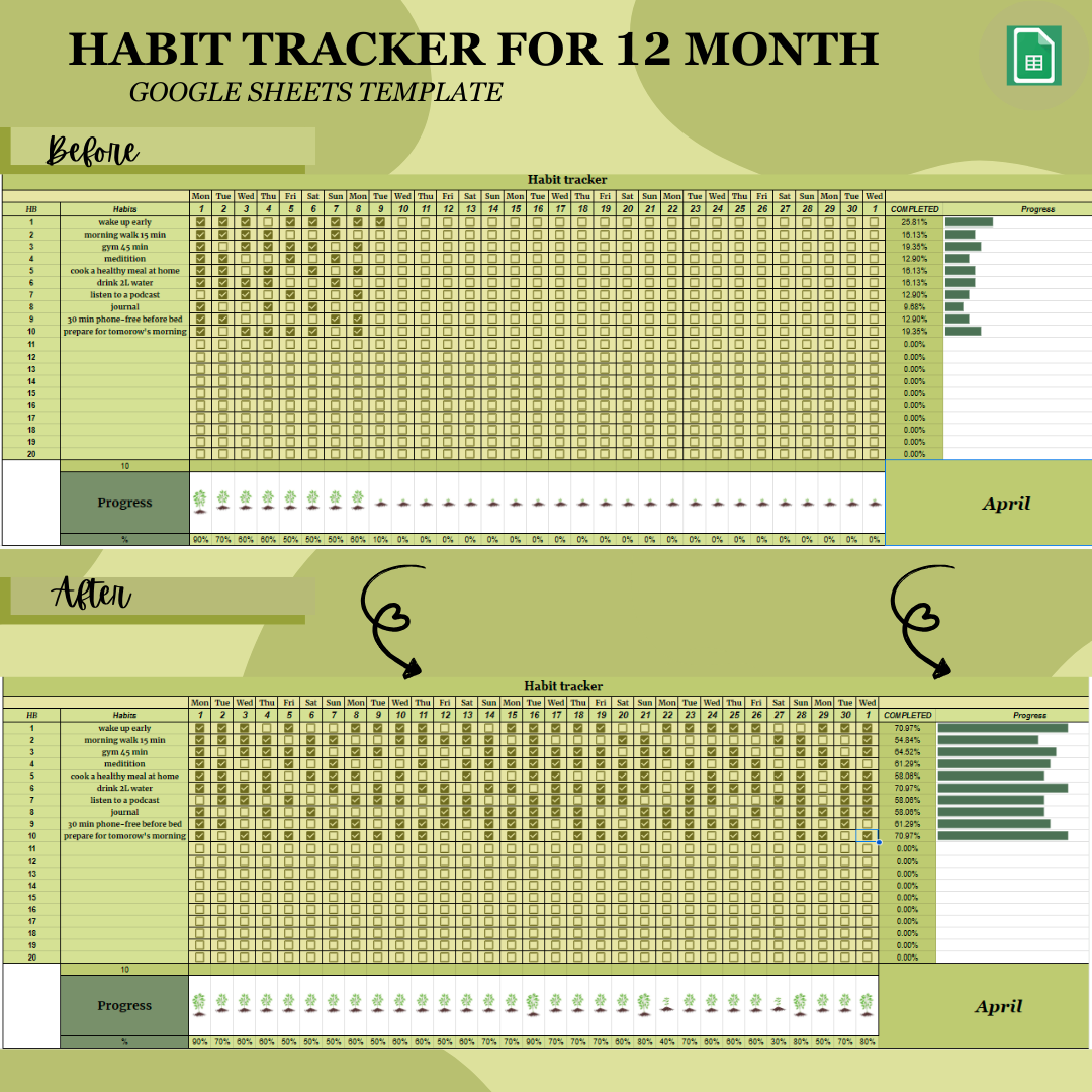 Habit Tracking Spreadsheet | Google Sheets