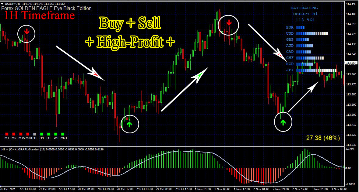 Forex Golden Eagle Eye Black Edition Trend mt4 Indicator System ...