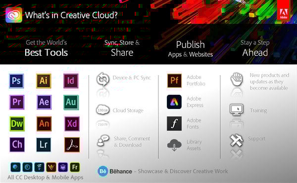 Adobe Creative Cloud Monthly & Annual Subscriptions (Guide)