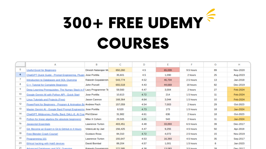 300+ FREE & Popular Udemy Courses