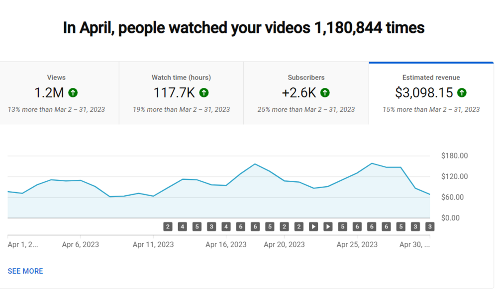 Reddit Stories YouTube Guide ($3k Profit/M)