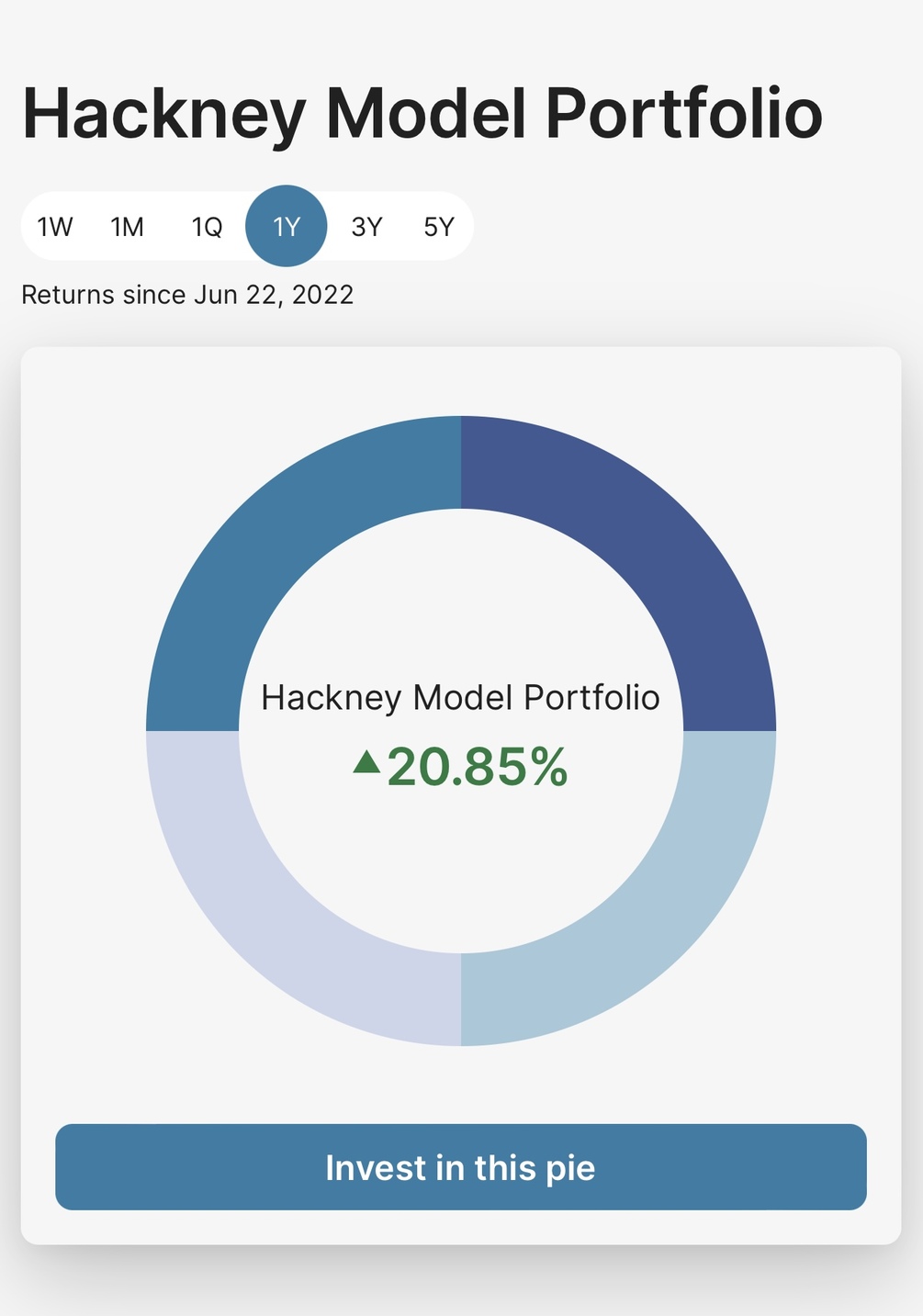 Hackney Model Portfolio