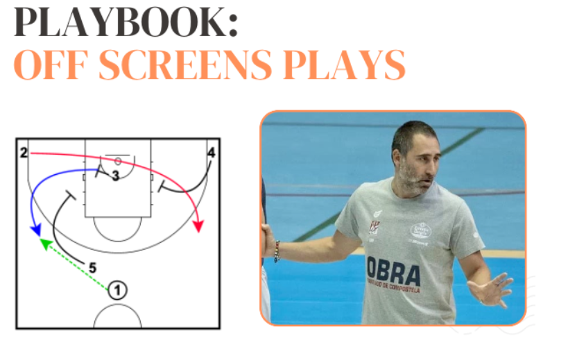 PLAYBOOKS: OFF SCREENS SITUATIONS