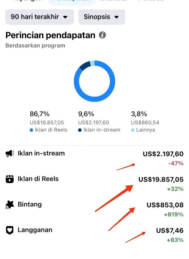 Panduan Lengkap Menghasilkan Uang dari Facebook Pro untuk Pemula