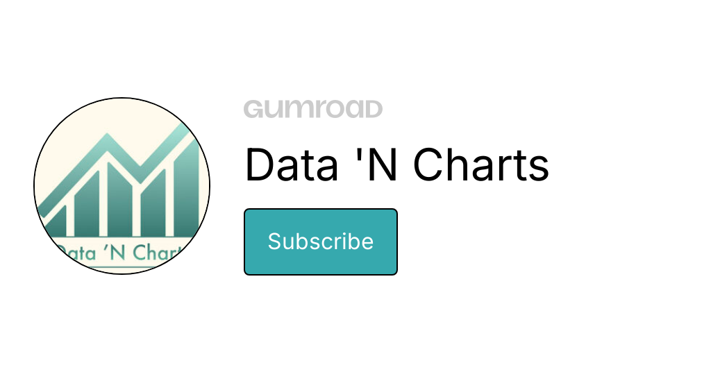 Data 'N Charts