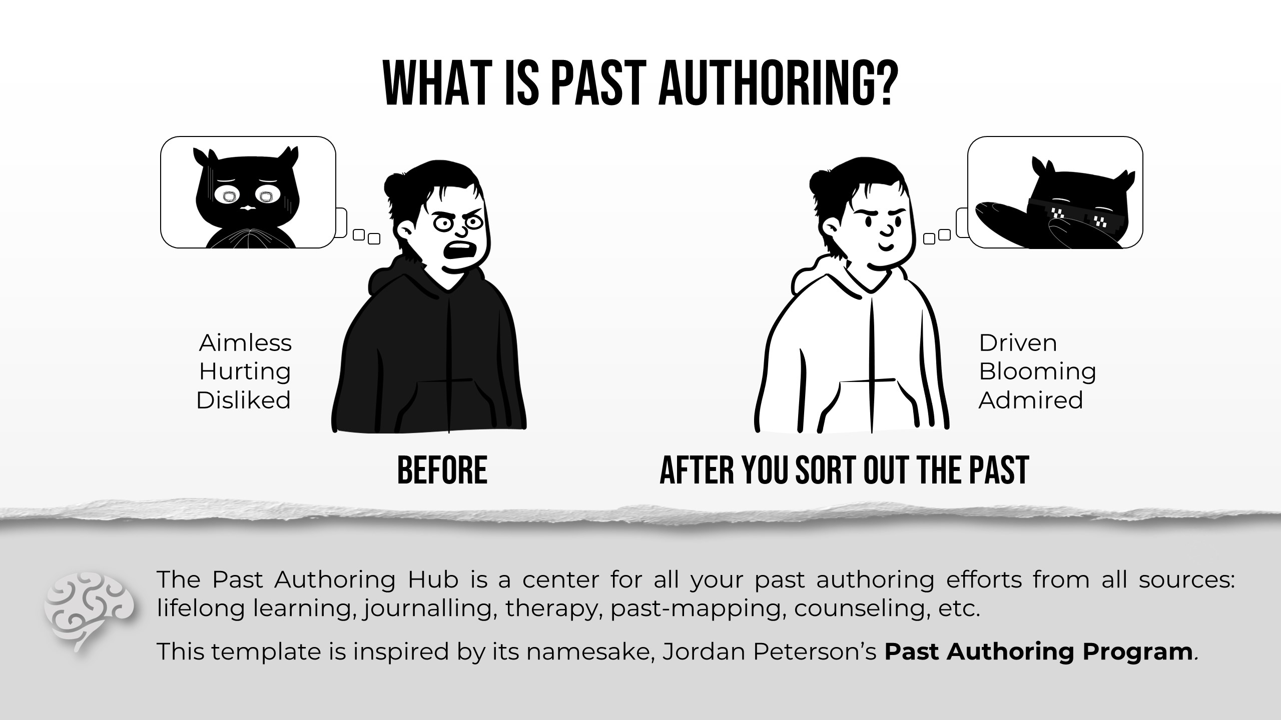 Past Authoring Hub