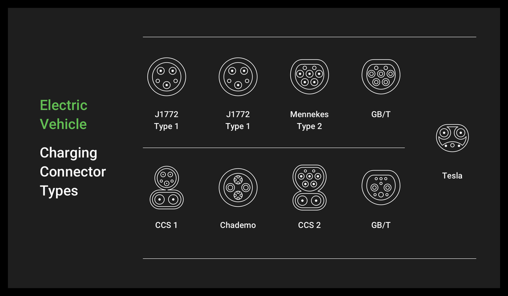 Electric Vehicle Charging Connector Types