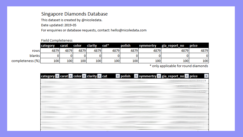 Singapore Diamonds Database 2019 (4879 rows)