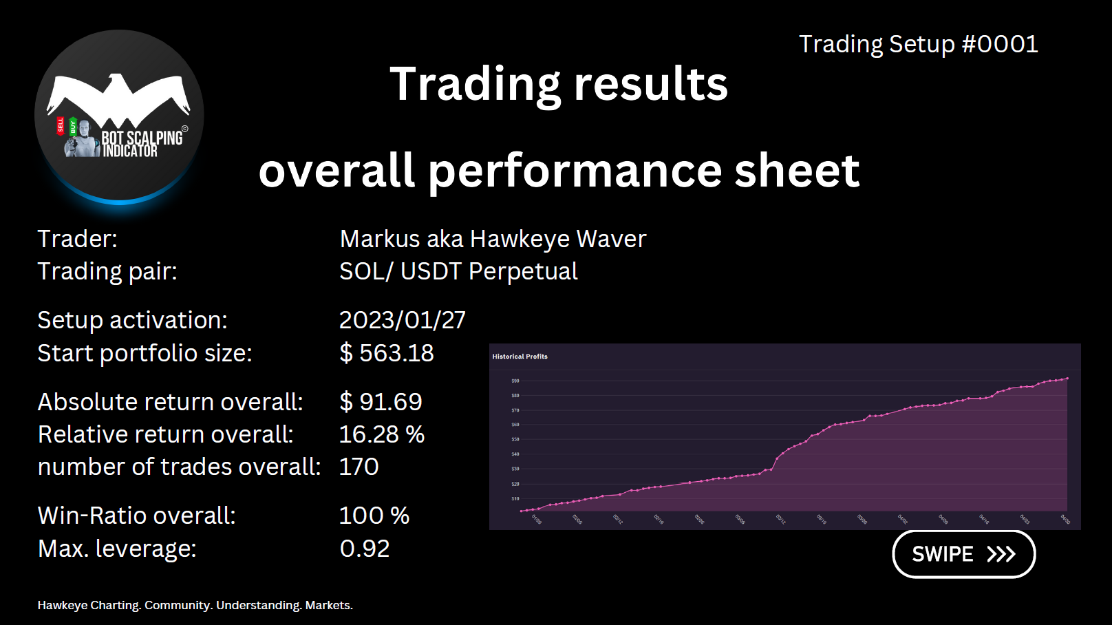 Bot Scalping Indicator [automated tradingsystem] by Hawkeye Charting