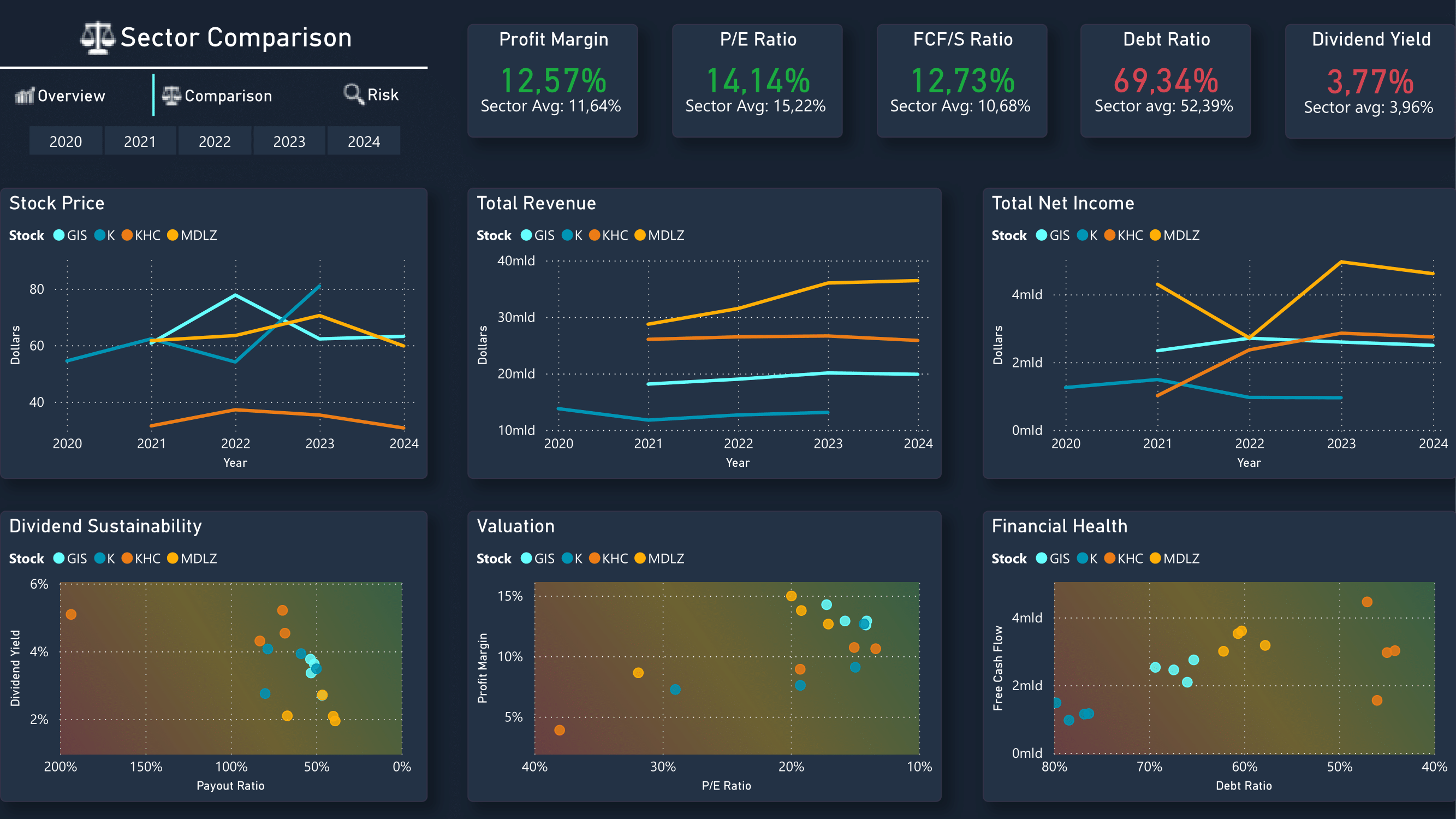 Power BI Stock Analyzer – Automated Financial Dashboard for Smarter ...