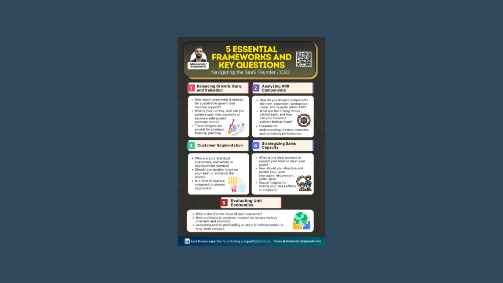 5 Key Frameworks for Every SaaS Founder / CEO