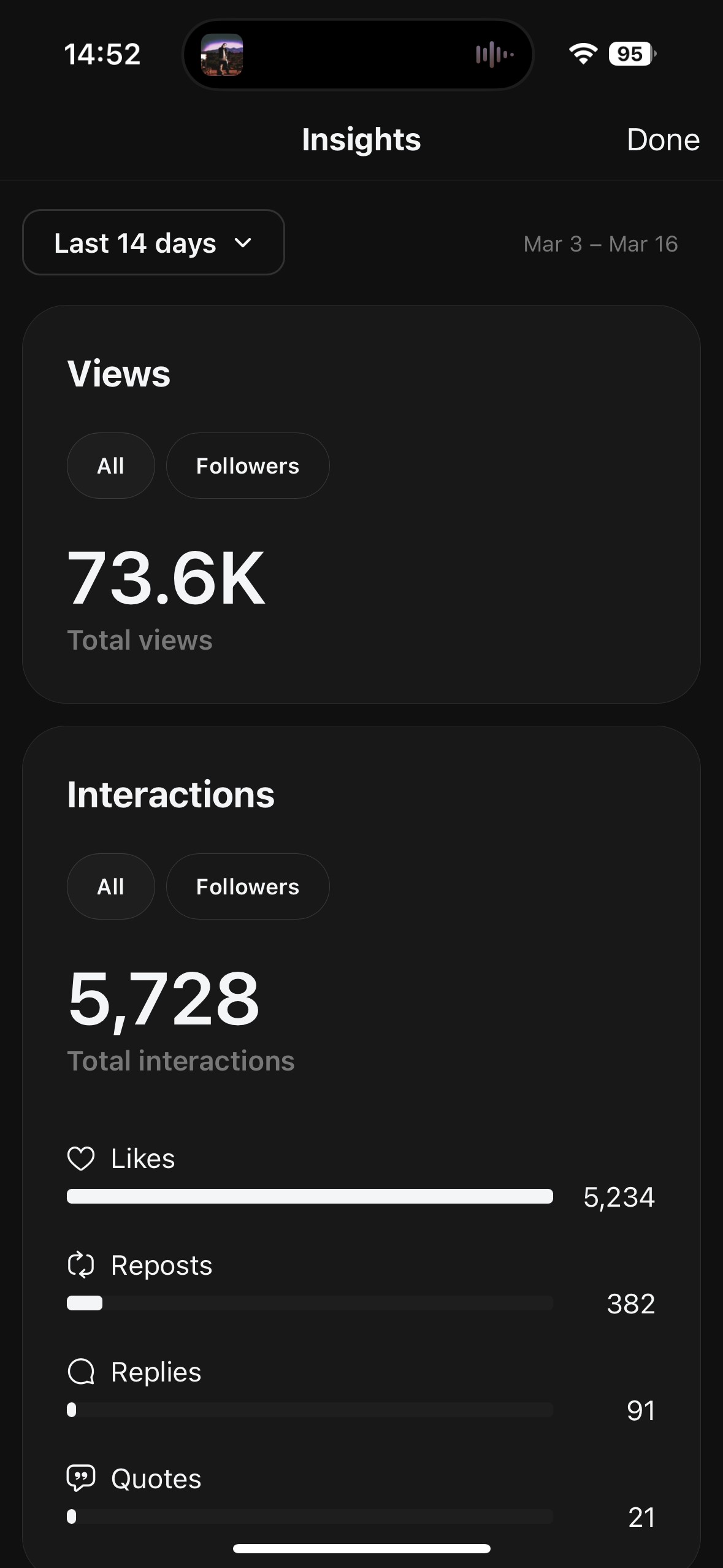 Threads Profit Formula