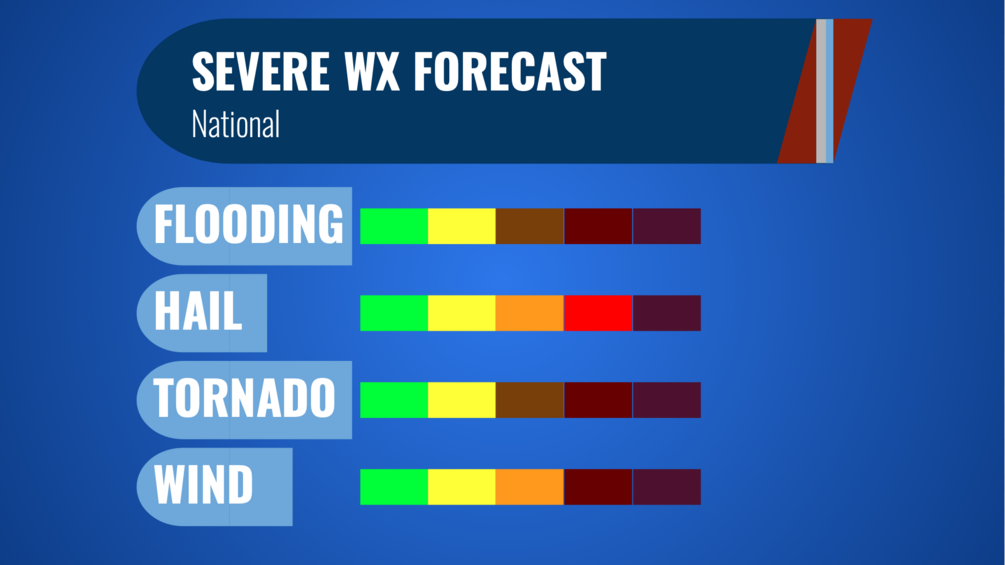 Severe WX Forecasts