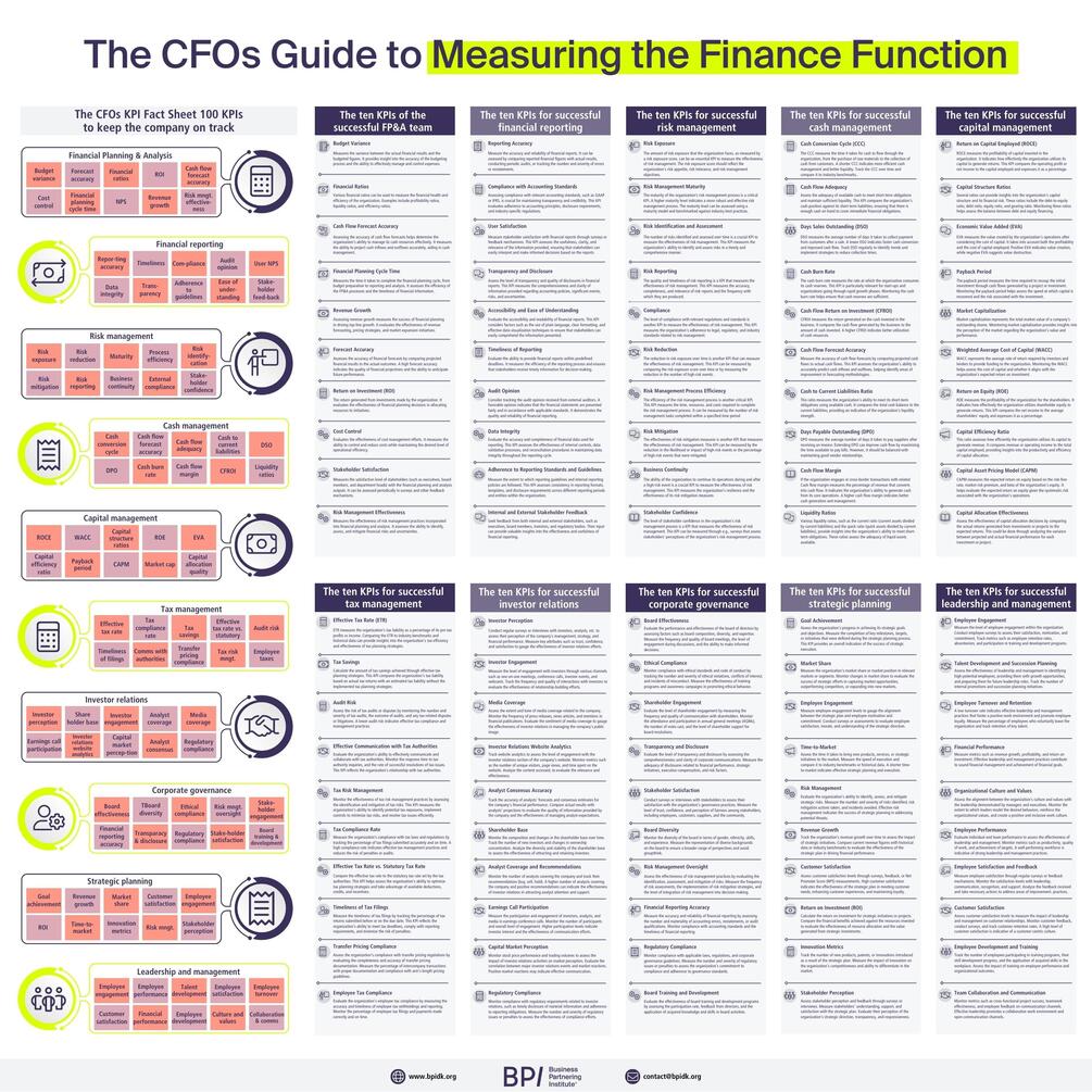 The CFO's KPI Playbook