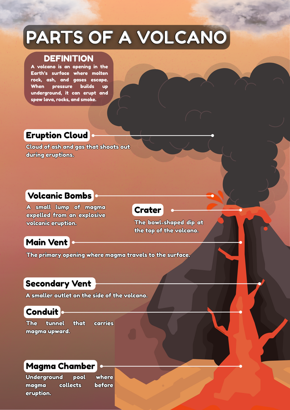 Parts of a Volcano Worksheet