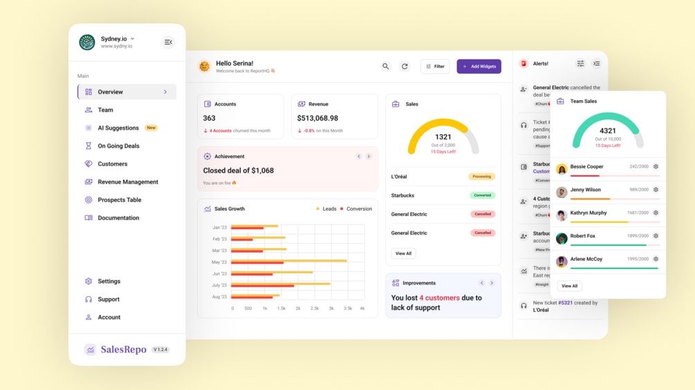 Analytical Sales Dashboard Design Starter Kit for Figma