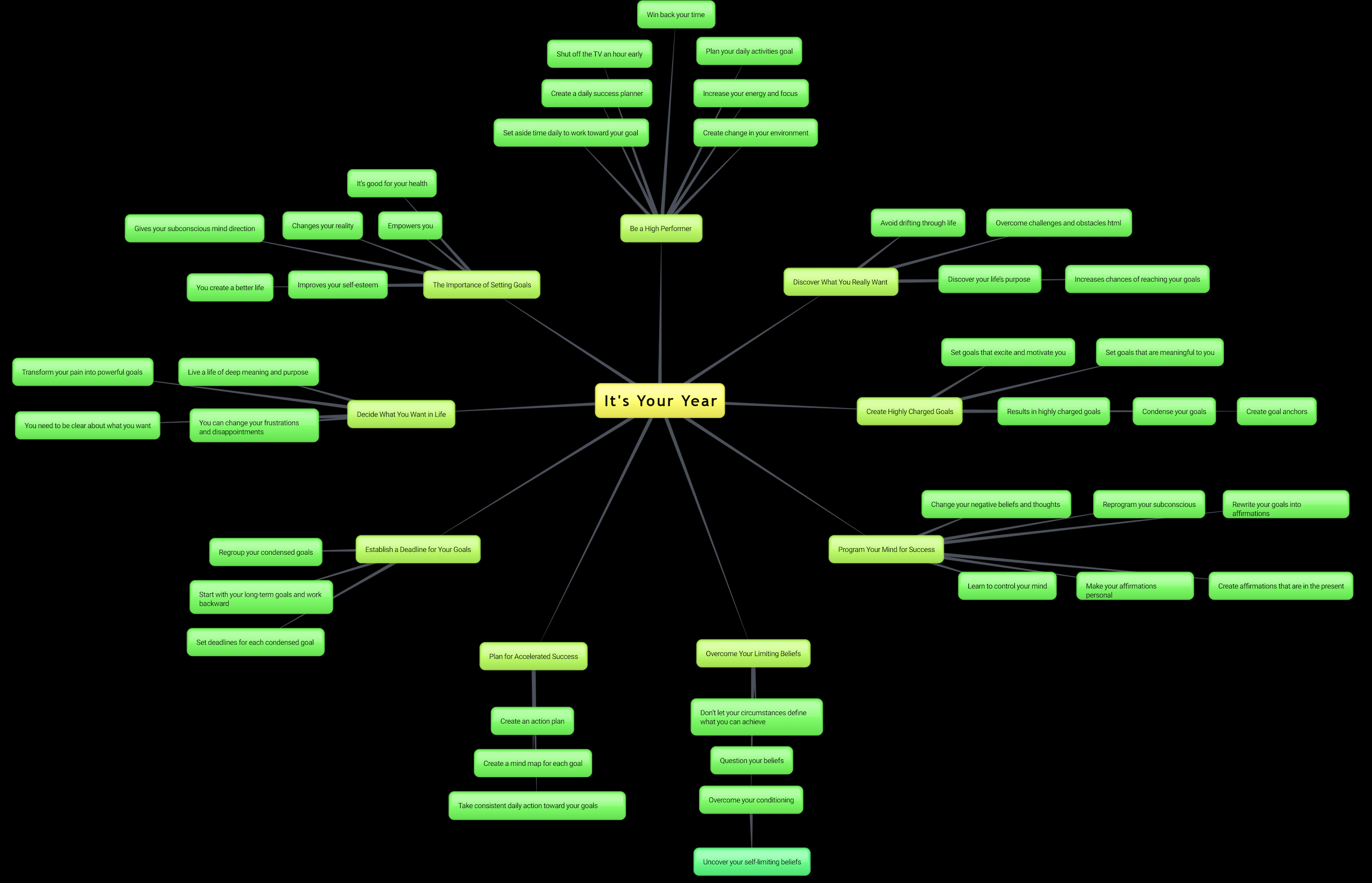 2023 It’s Your Year