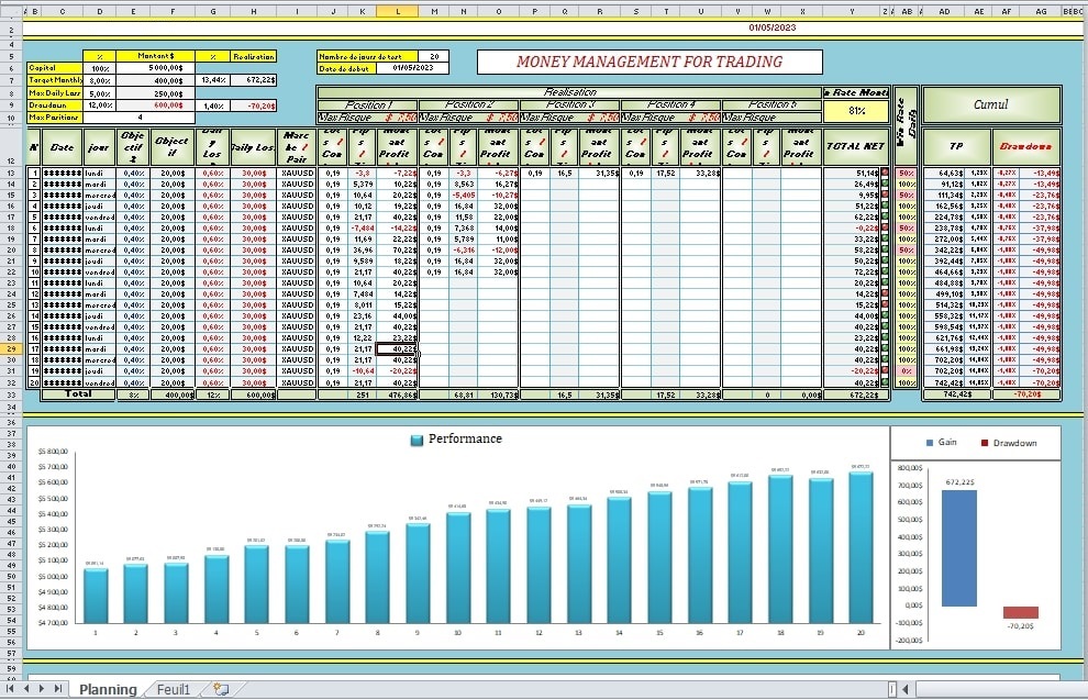 Planning - Money management