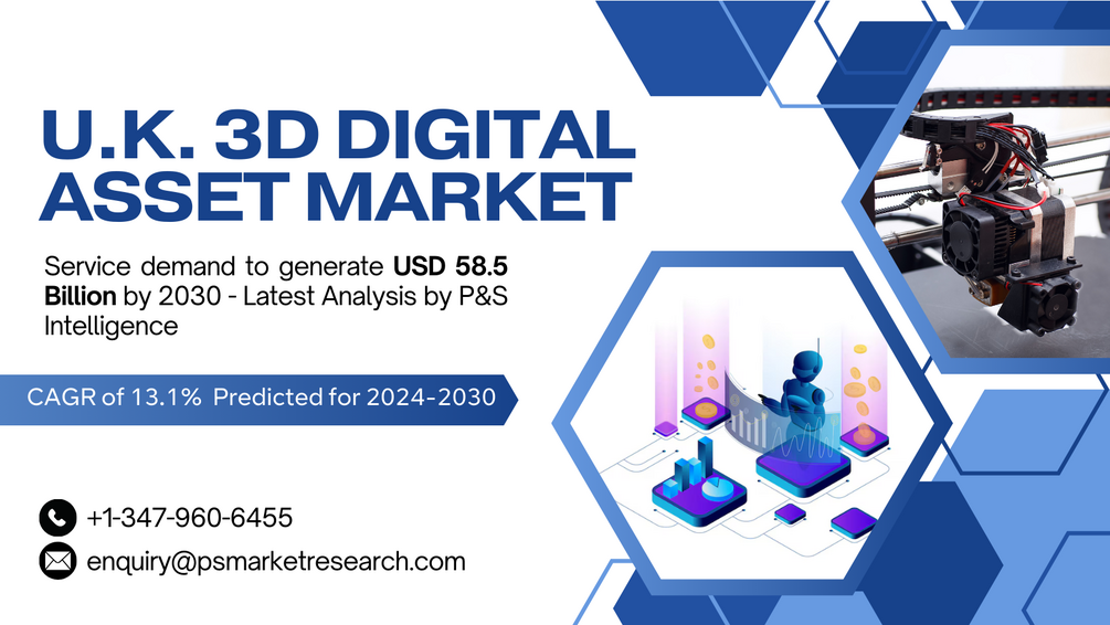 U.K. 3D Digital Asset Market Size and Demand Report