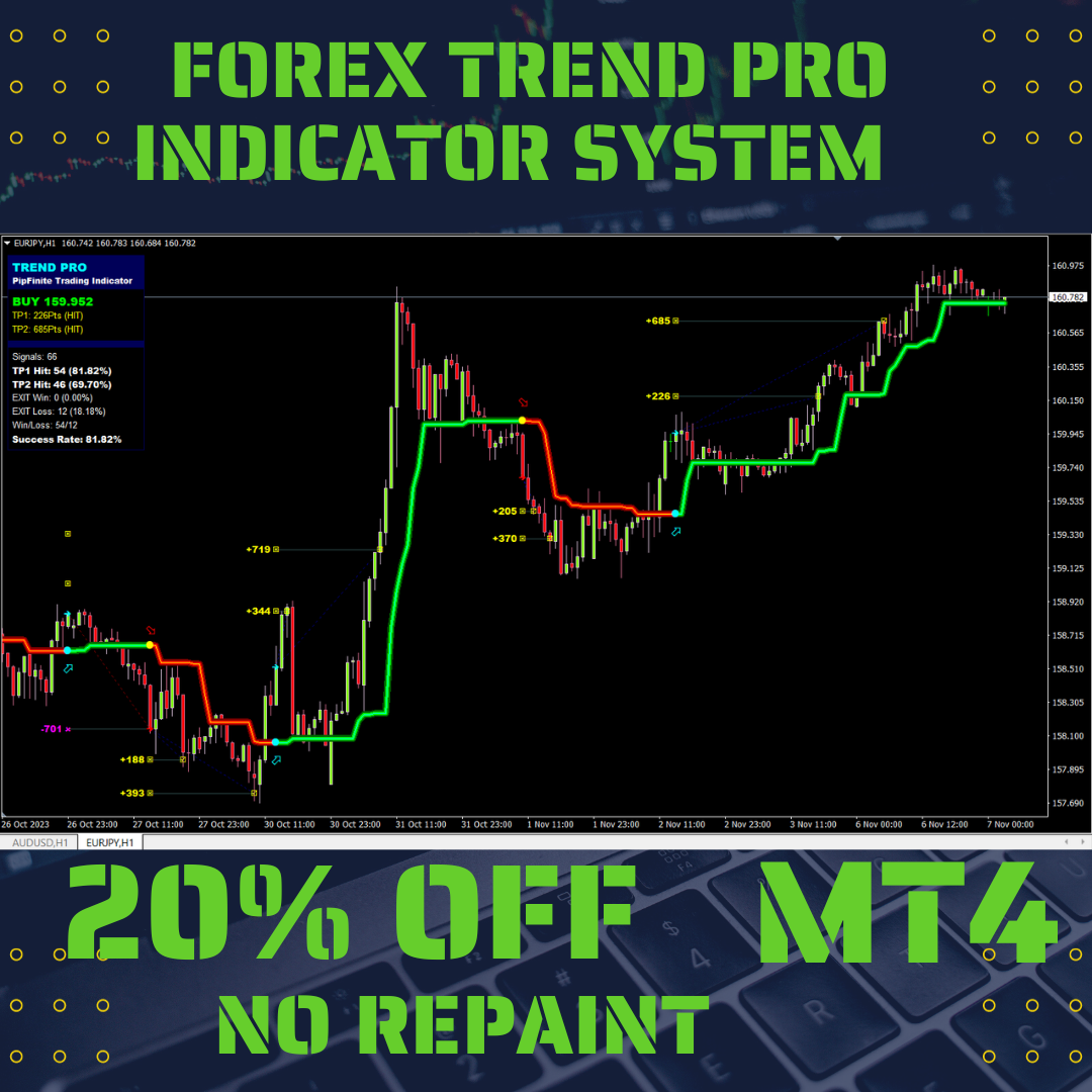 Forex Trend Pro Indicator System Mt4 Trading No Repaint Best Strategy Profitable - forex ea systems