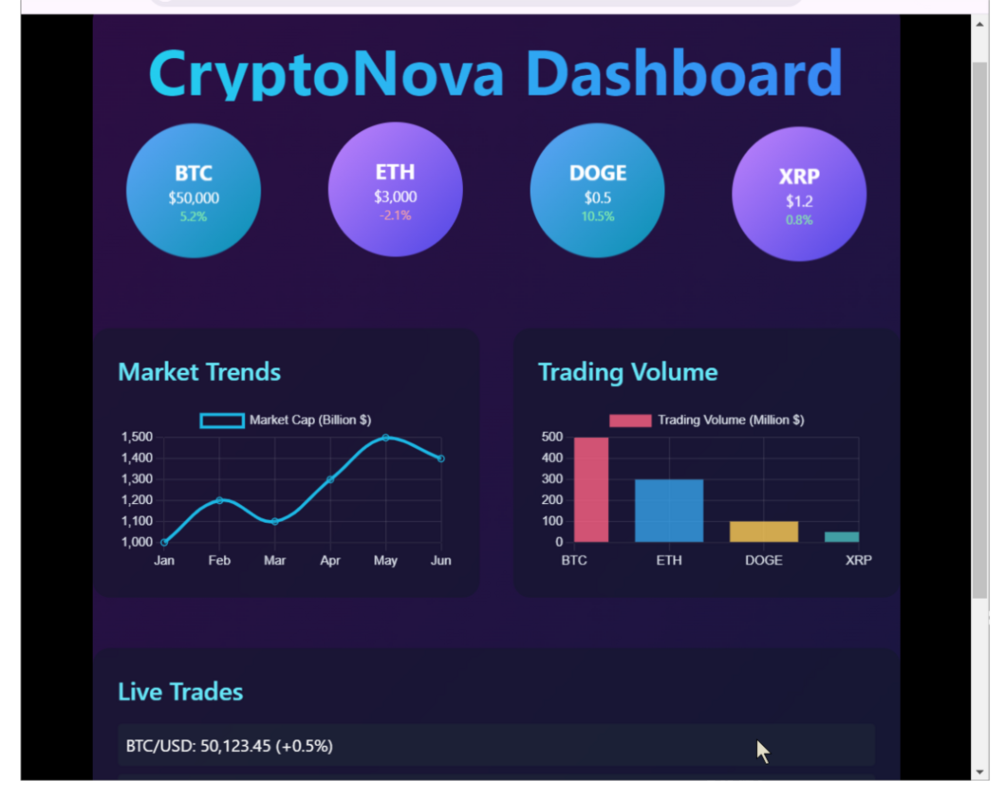 CryptoNova Dashboard Cutting-Edge Crypto Tracking Template