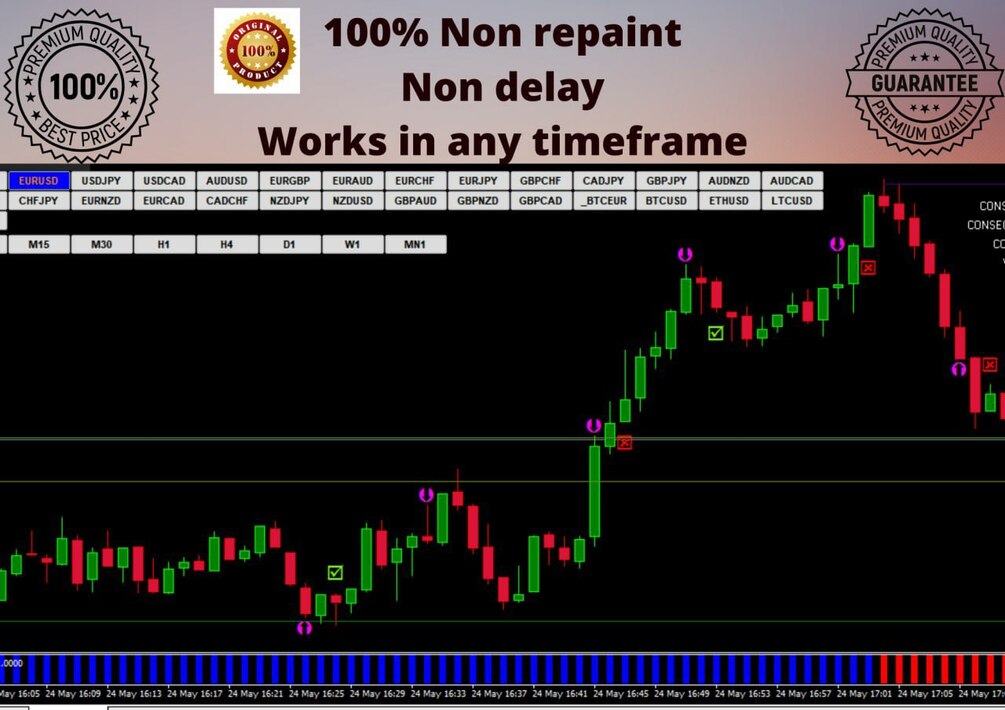 100% non repaint Mt4 binary indicator
