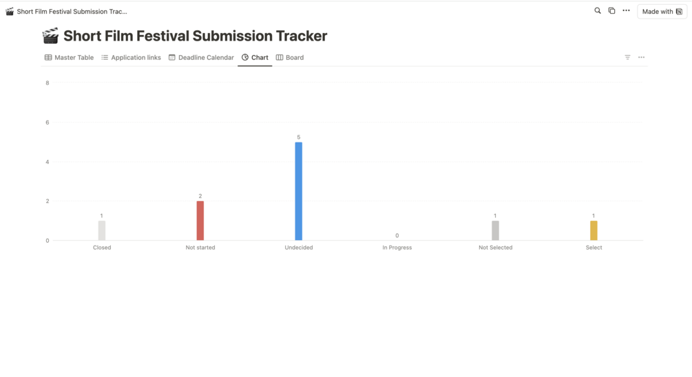 🎬 Ultimate Film Festival Submission Tracker – User-Friendly ...