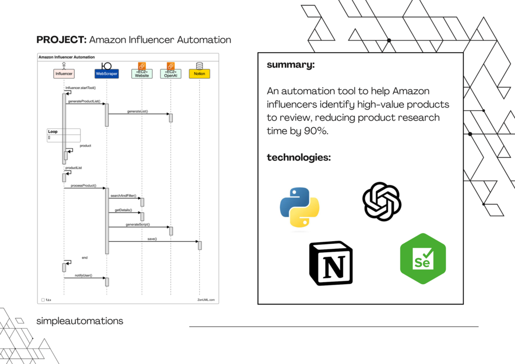 Amazon Influencer Automated Product Finder