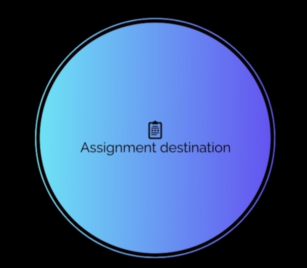 Any kind of academic assignment