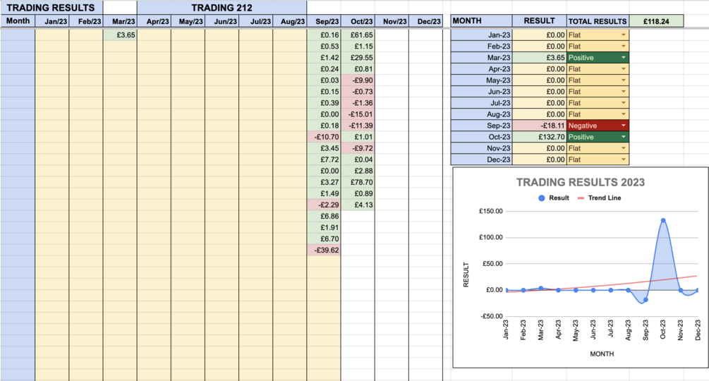 Trading Result Tracker