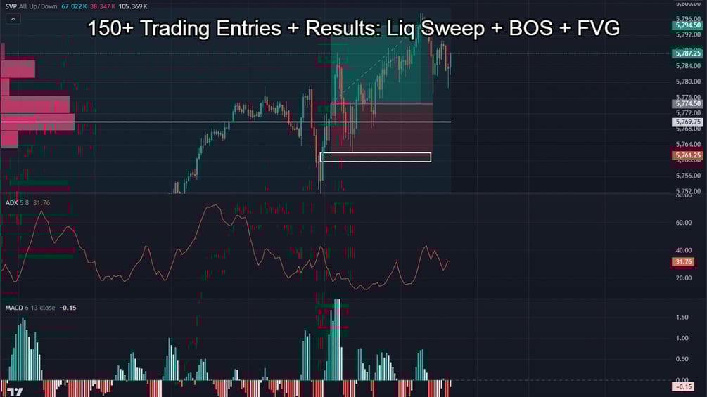 Advanced Trading Strategy Image Pack: BOS and FVG Patterns