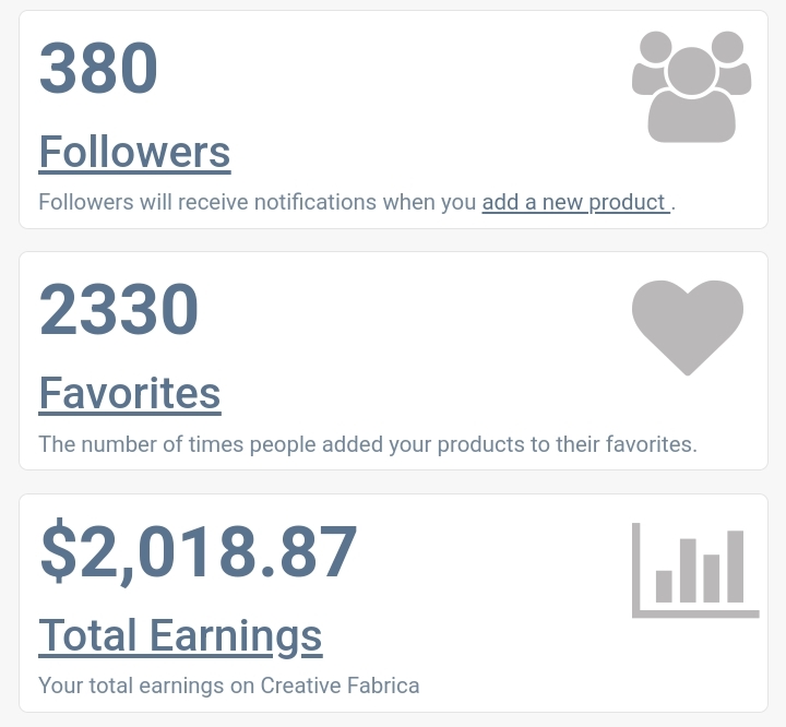 The Canva Income Starter Kit: Launch Your Profitable Canva Business in 2024