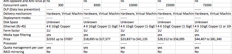 Web Gateways Comparison Matrix