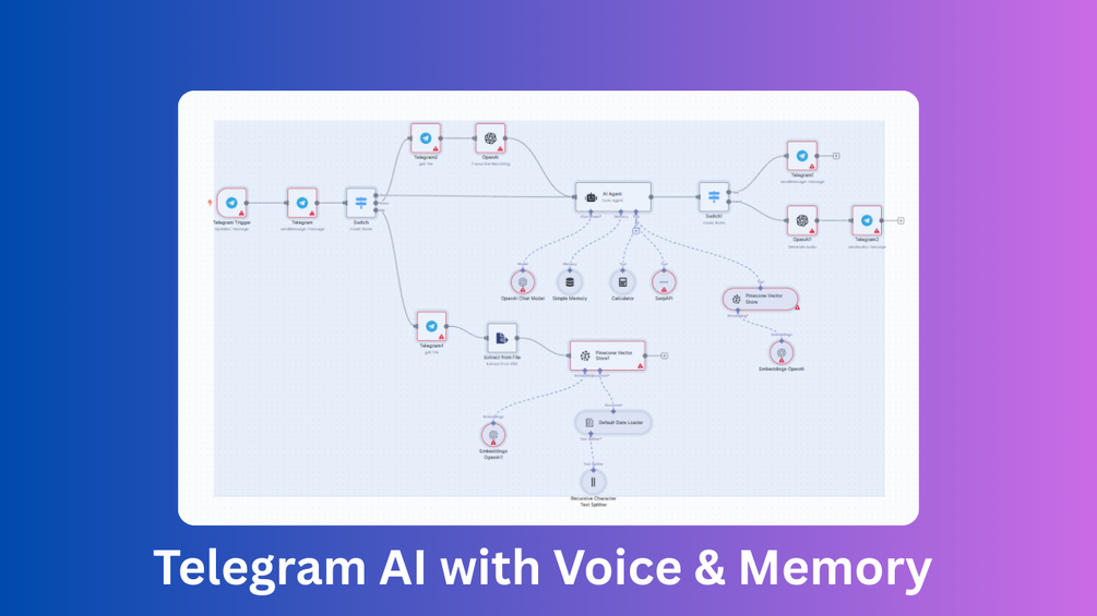 Telegram AI with Voice & Memory (No ElevenLabs)