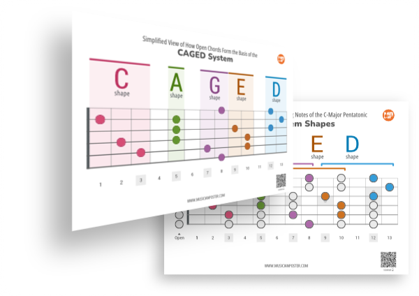 CAGED System Charts for Guitar (Complete Set)