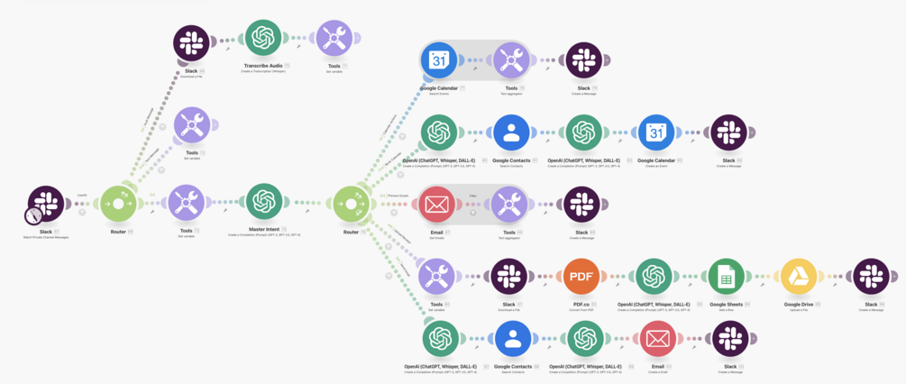 "Slack AI Assistant" - Automate Tasks on Slack
