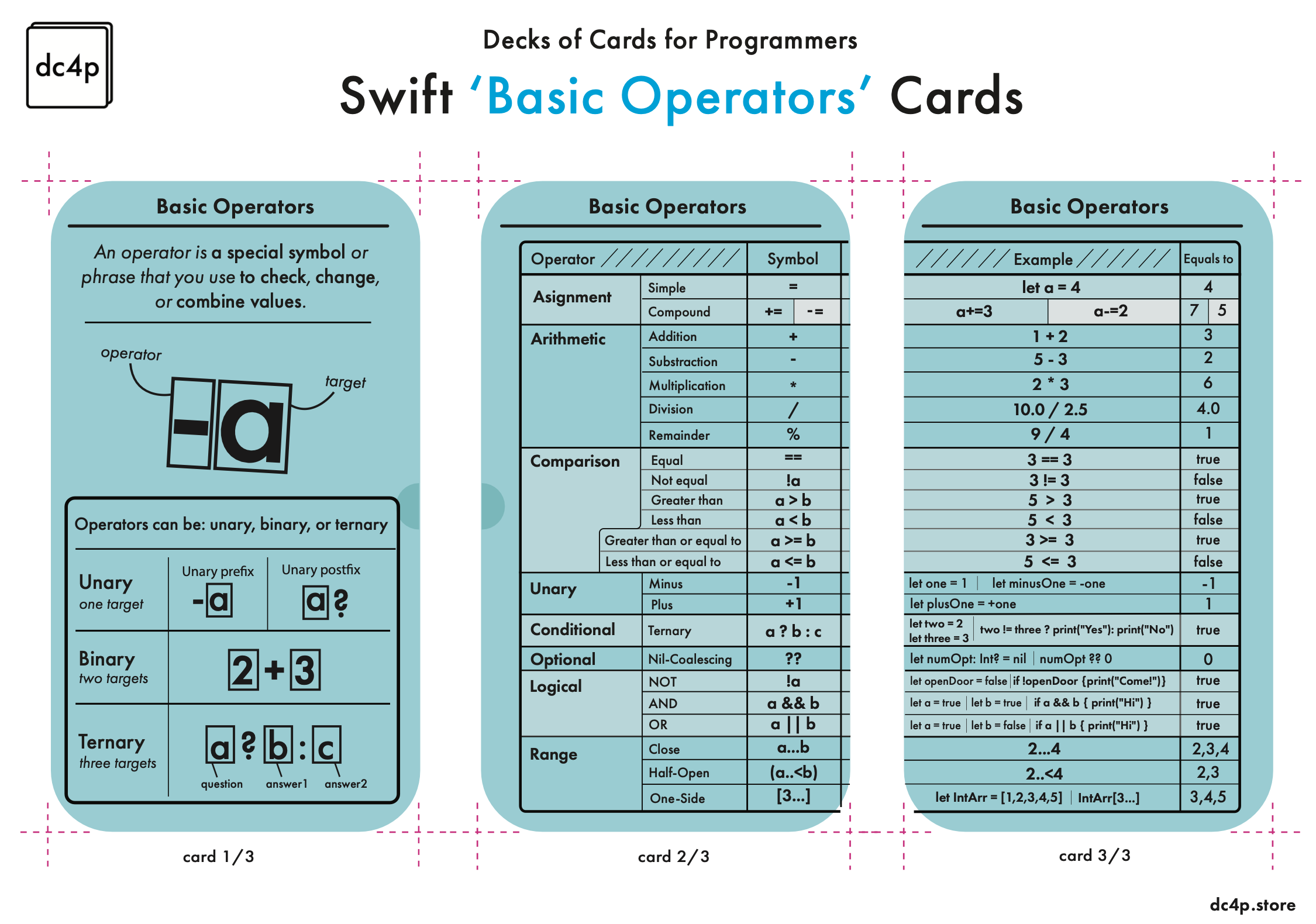 Swift Cards -> 'Basic Operators'