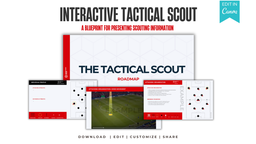 The Tactical Scout - A Blueprint for Presenting Scouting Information