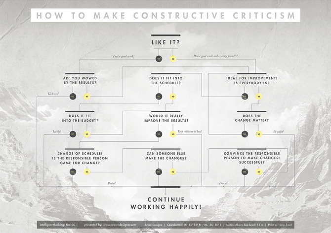 Poster "Make Constructive Criticism"