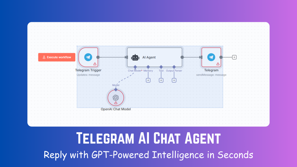 Telegram AI Chat Agent – GPT-Powered Assistant with n8n