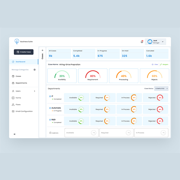 Dashboard: Business Process Suite